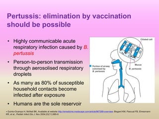 Lec-Pertussis.ppt