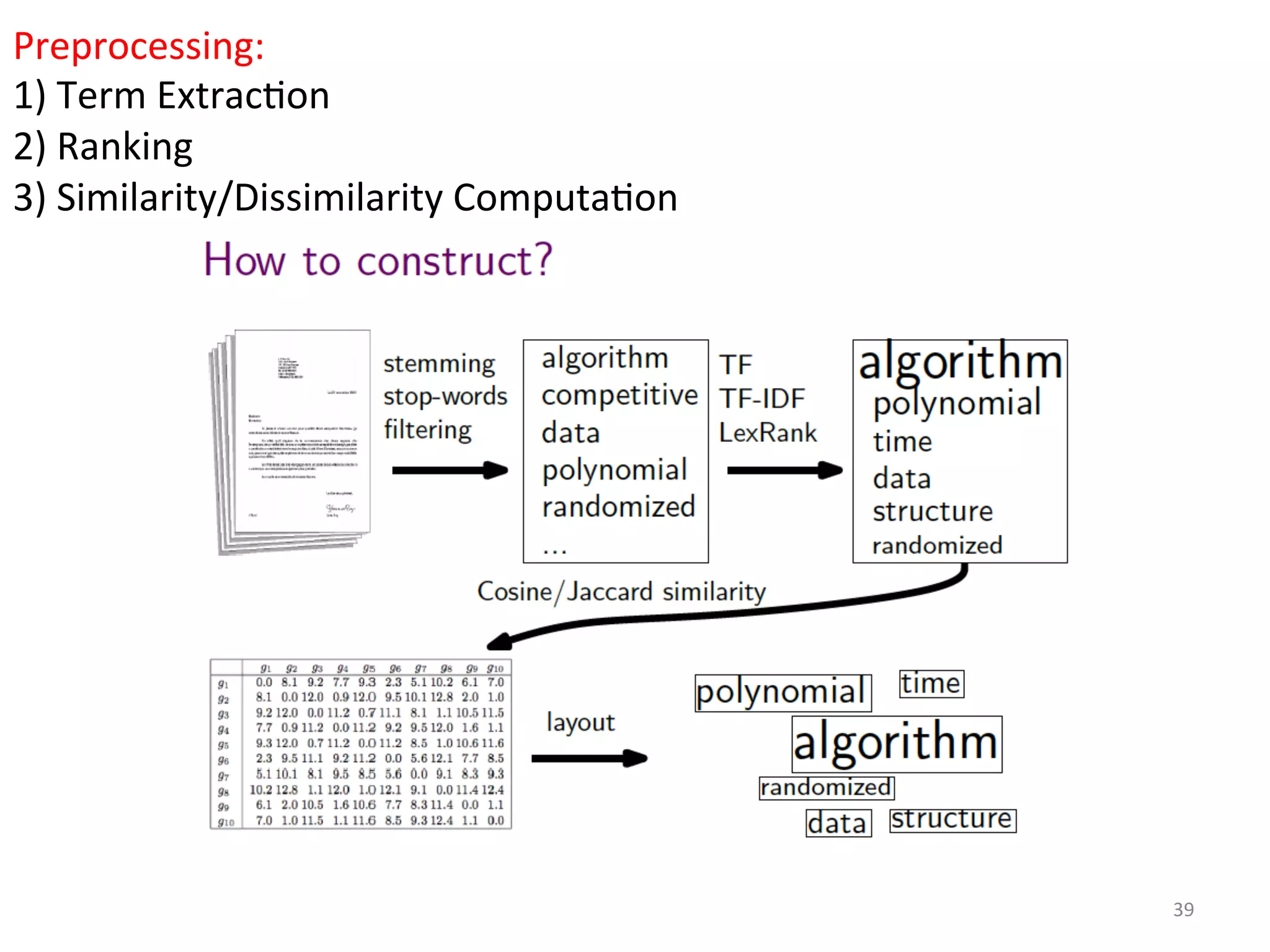 Lecture: Semantic Word Clouds | PDF | Databases | Computer Software and ...