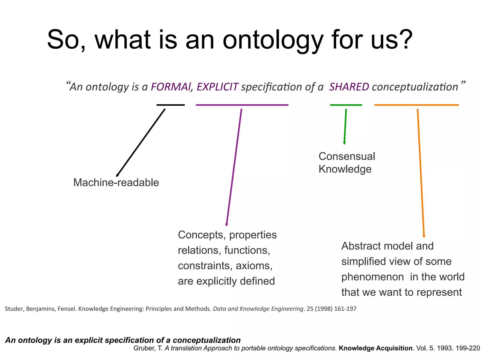 Lecture: Semantic Word Clouds | PDF | Databases | Computer Software and Applications