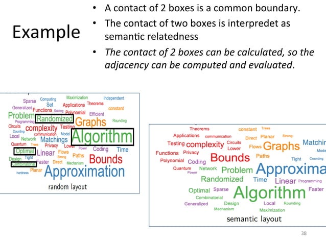 Lecture: Semantic Word Clouds | PDF | Databases | Computer Software and ...