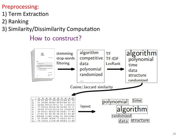 Lecture: Semantic Word Clouds | PDF | Databases | Computer Software and Applications