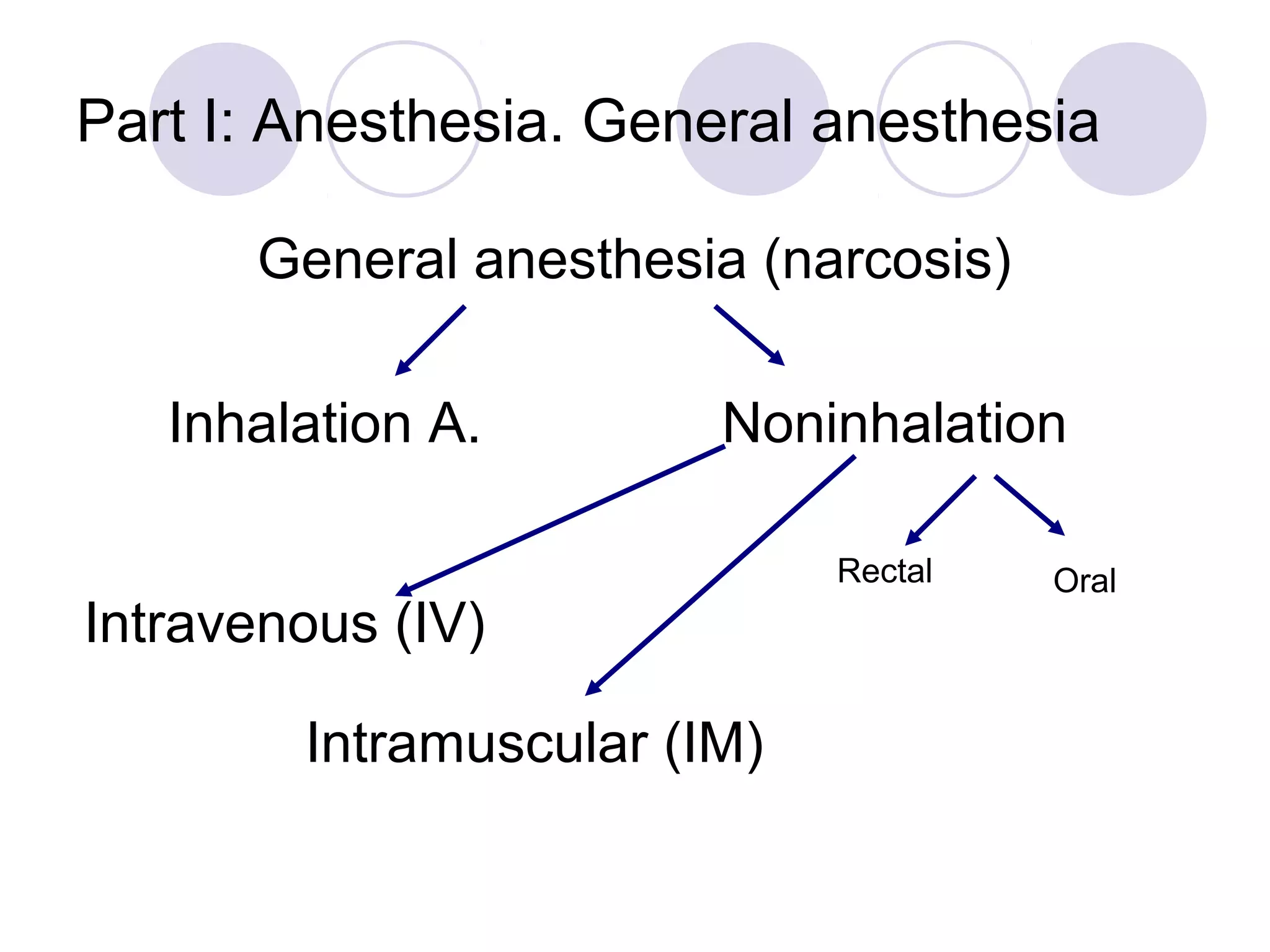 anesthesia and cpr | PPT