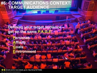 12 Powerful List & Acronyms for Marketing & Advertising | PPTX