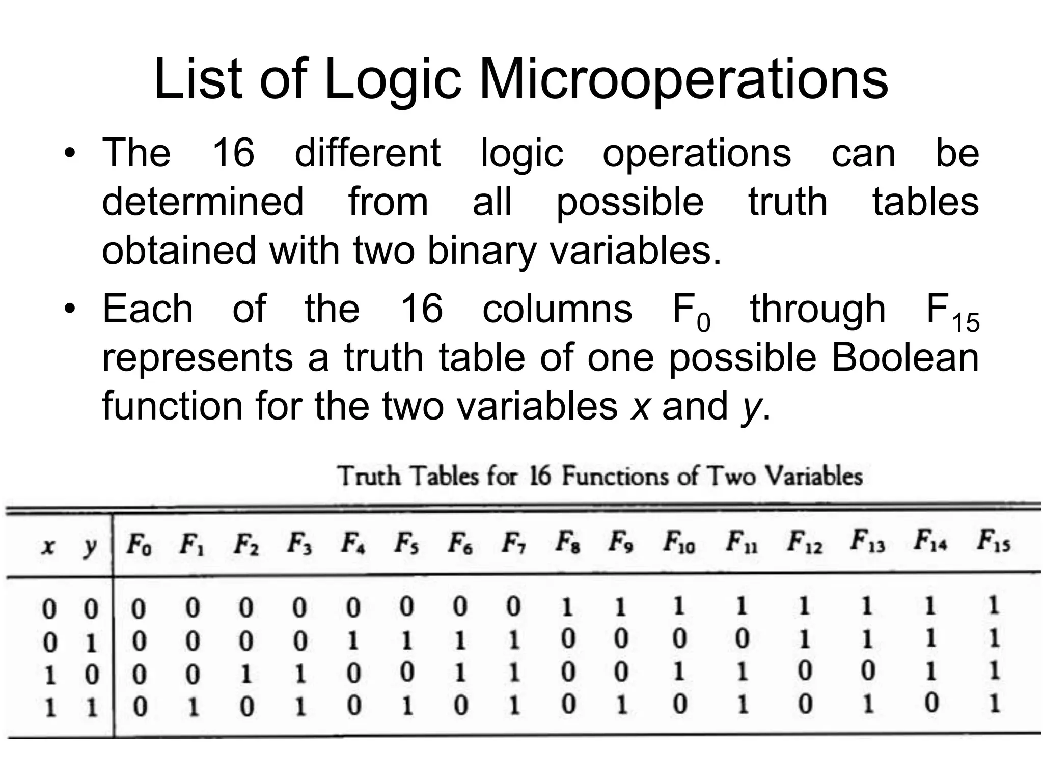 12 Logic Microoperations.pptertryrtytrgrtgtrgtrgtrgtr | PPT