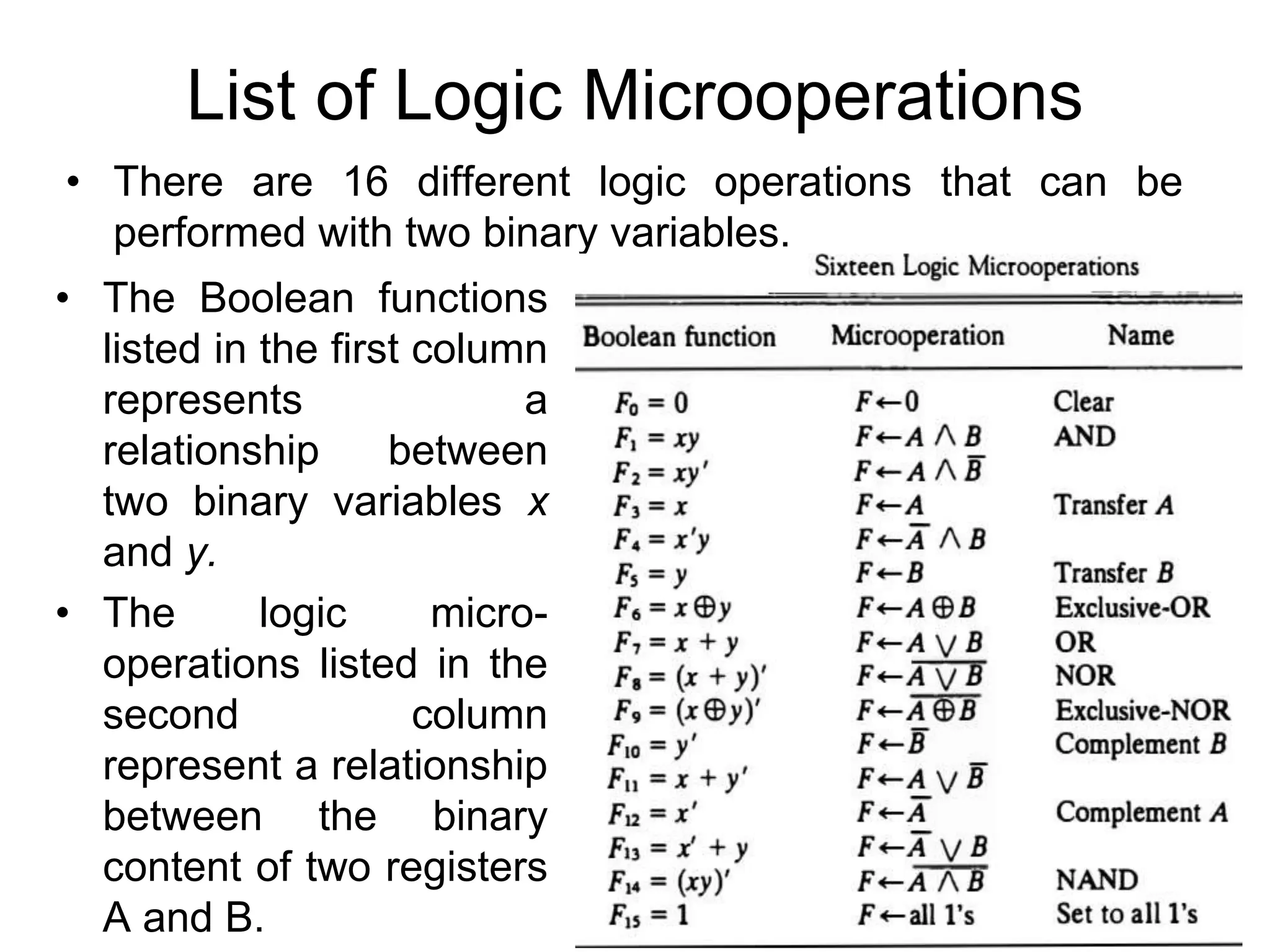 12 Logic Microoperations.pptertryrtytrgrtgtrgtrgtrgtr | PPT