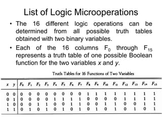 12 Logic Microoperations.pptertryrtytrgrtgtrgtrgtrgtr | PPT