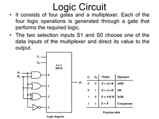 12 Logic Microoperations.pptertryrtytrgrtgtrgtrgtrgtr | PPT
