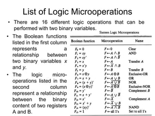 12 Logic Microoperations.pptertryrtytrgrtgtrgtrgtrgtr | PPT