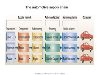 12Logistics.ppt | Logistics | Business