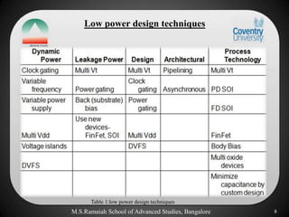 12 low power techniques | PPTX