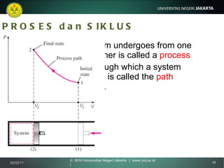 Termodinamika (1- 2) l proses_dan_siklus | PPT