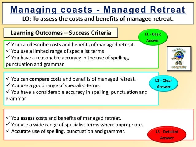 12 managed retreat | PPT