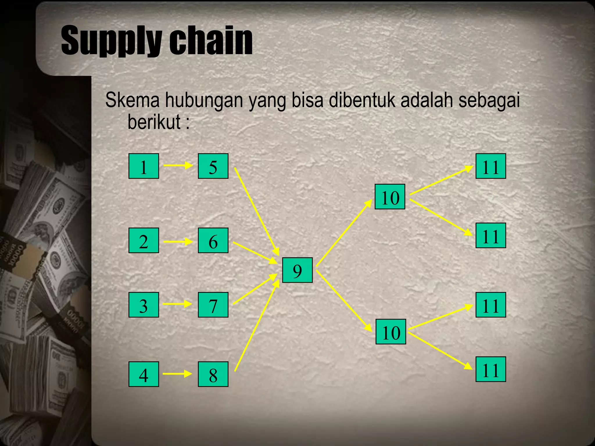 12 Manajemen Rantai Pasokan | PPT