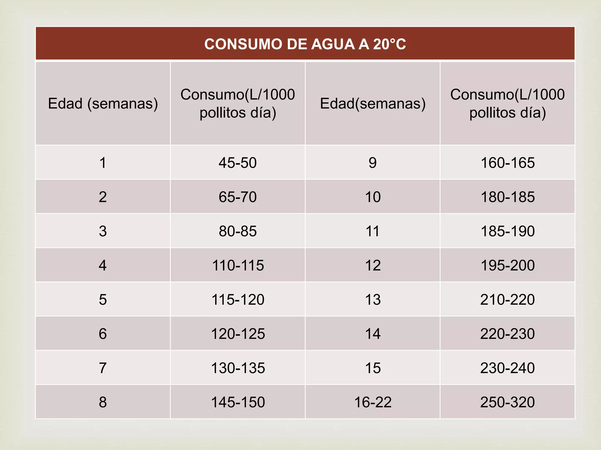 Manejo de reproductoras pesadas | PPT