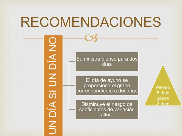 Manejo de reproductoras pesadas | PPT
