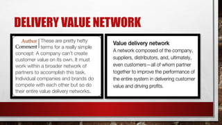 12 Marketing Channels: Delivering Customer Value.pptx