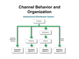 Marketing Channels - Delivering Customer Value | PPT
