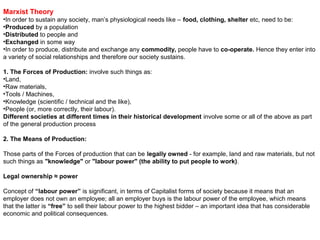 Built environment - Karl marx | PPT | Business | Business and Finance