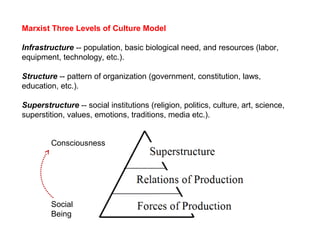 Built environment - Karl marx | PPT | Business | Business and Finance