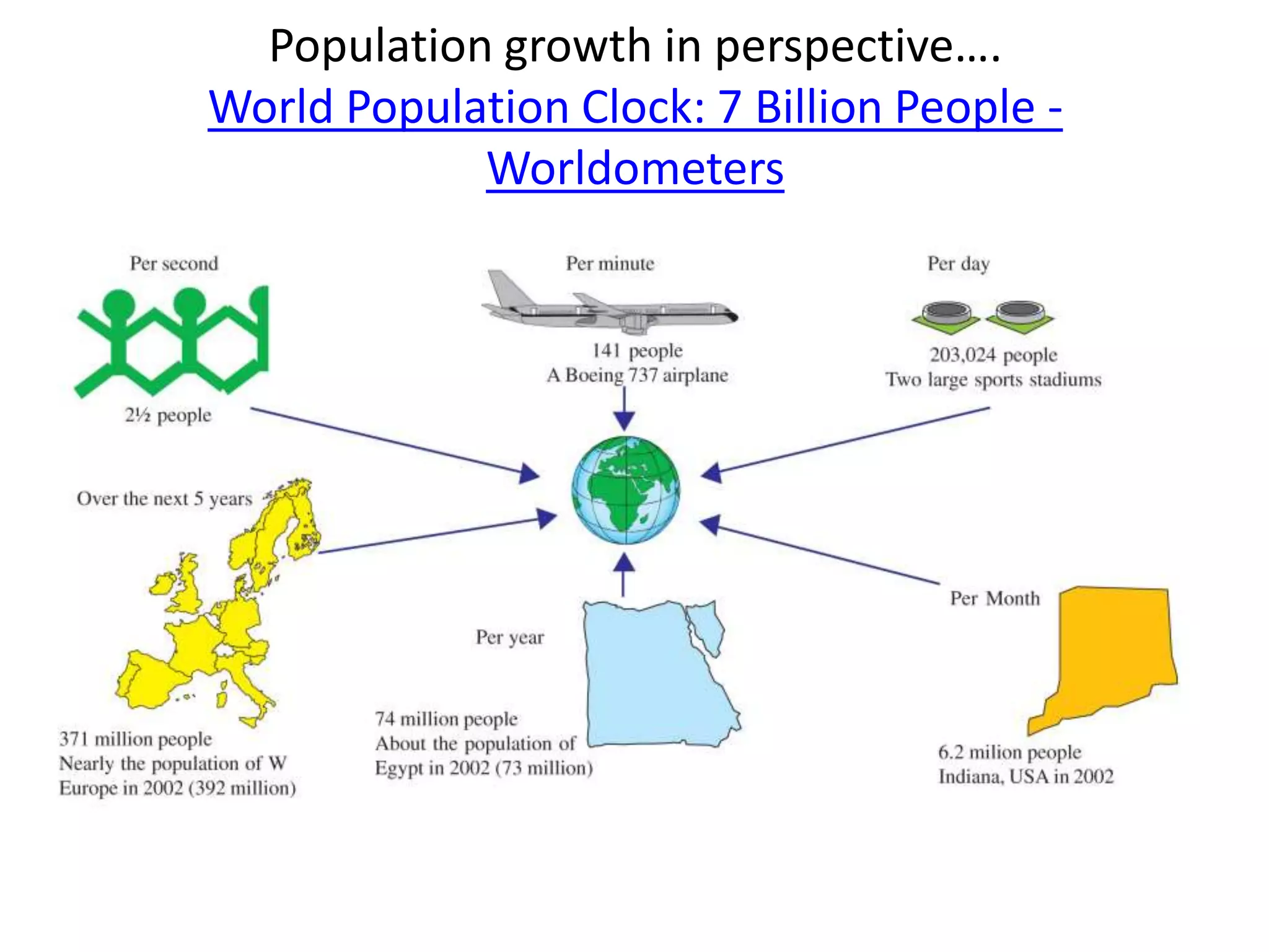 12 matu the demographic transition | PPTX