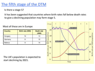 12 matu the demographic transition | PPTX