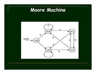 mealy and moore machines | PPTX