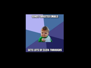 Top 12 Internet Memes for Nonprofits | PPTX