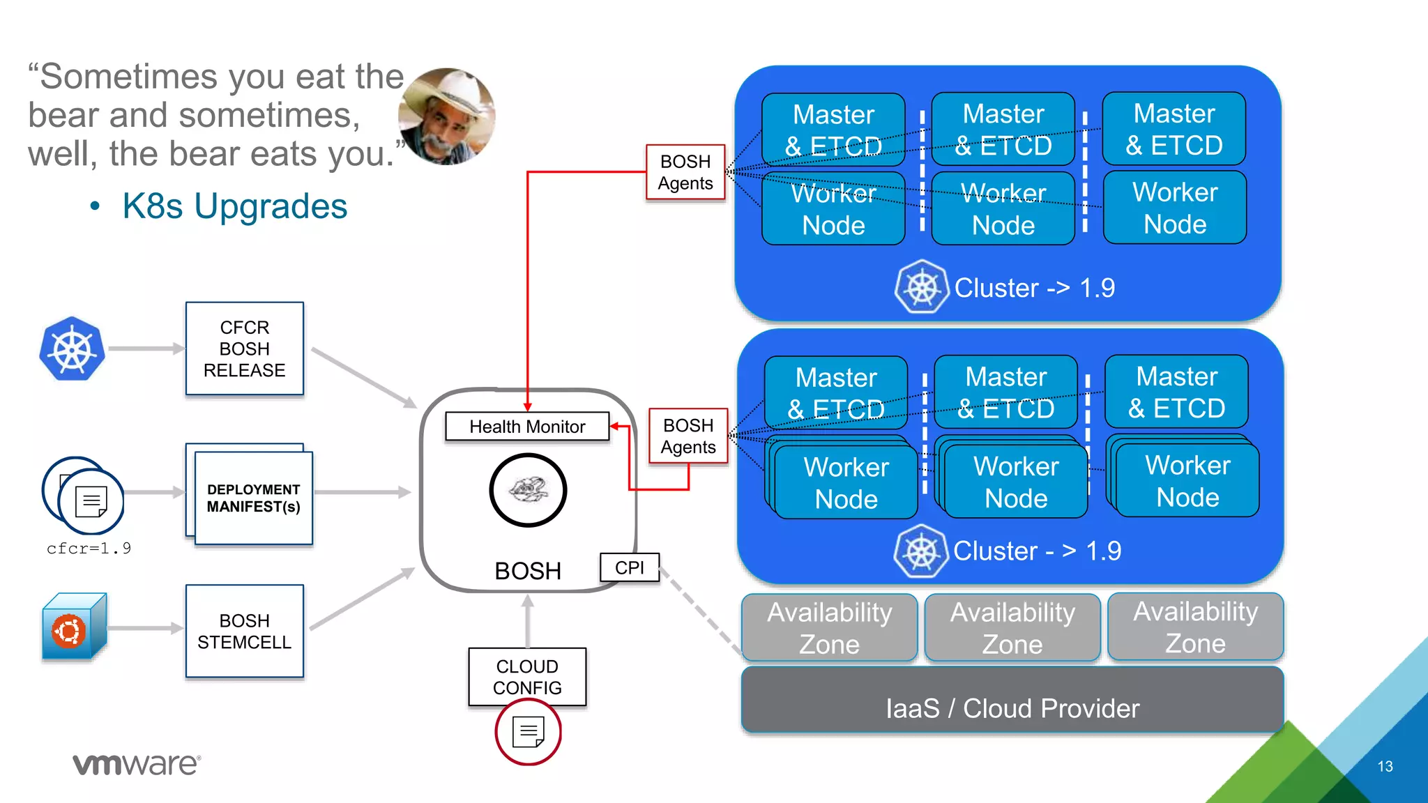 Cloud Foundry Container Runtime Cfcr And Production Kubernetes Ppt Free Download