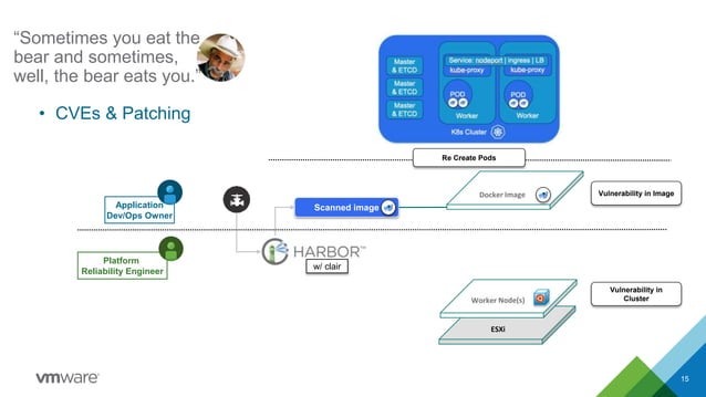 Cloud Foundry Container Runtime Cfcr And Production Kubernetes Ppt