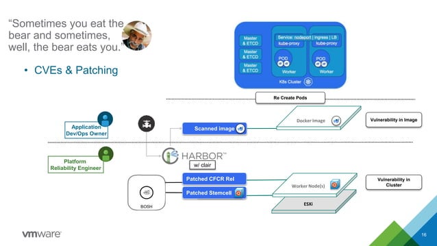 Cloud Foundry Container Runtime (CFCR) & Production Kubernetes | PPTX