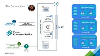Cloud Foundry Container Runtime (CFCR) & Production Kubernetes | PPTX