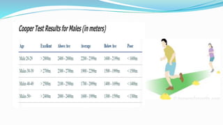 12 minute walk test By Prasanjit shom | PPTX