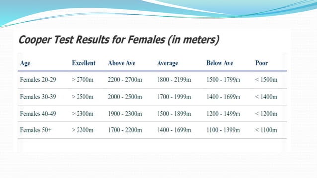 12 minute walk test By Prasanjit shom | PPTX | Running and Jogging ...