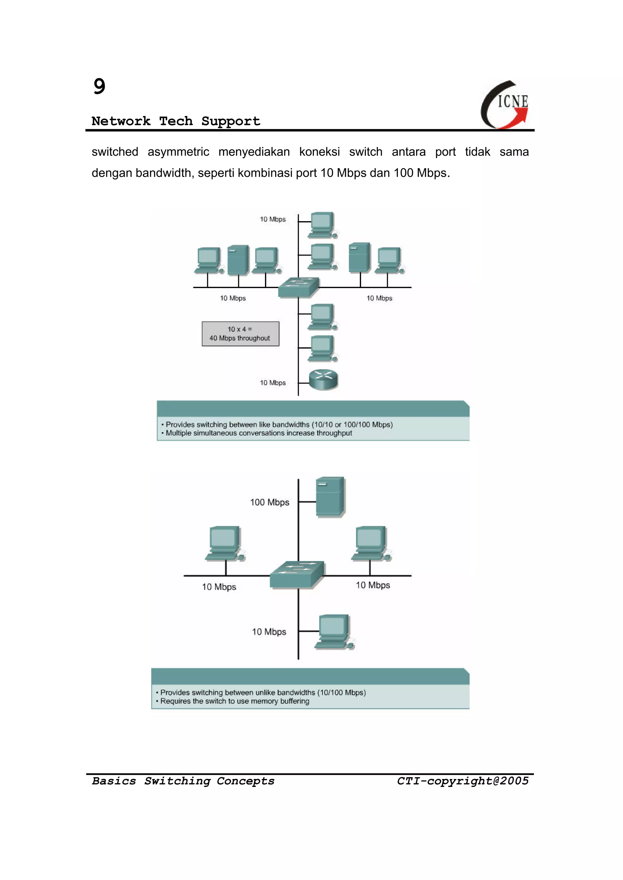 12module 24 basics-switching-concepts | PDF