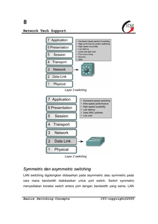 12module 24 basics-switching-concepts | PDF