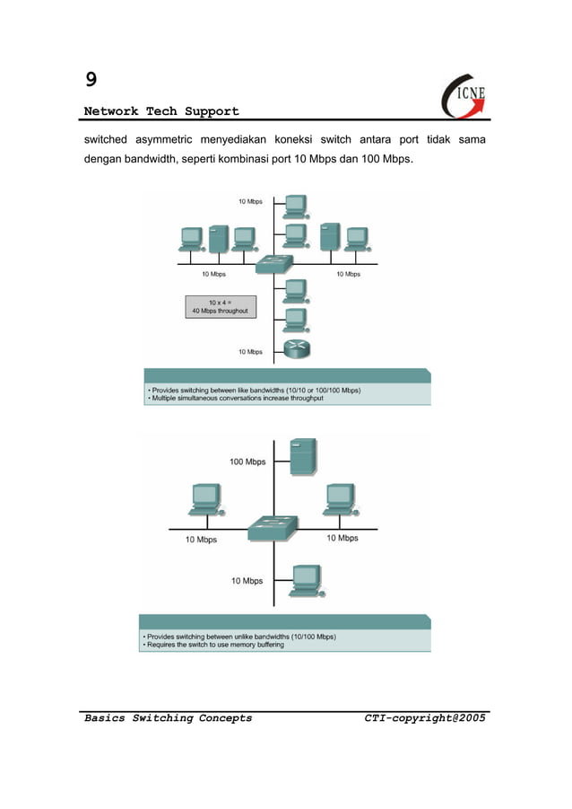 12module 24 basics-switching-concepts | PDF