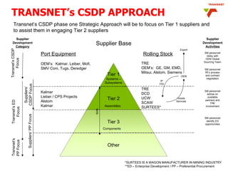 Procurement Policies | PPT | Logistics | Business