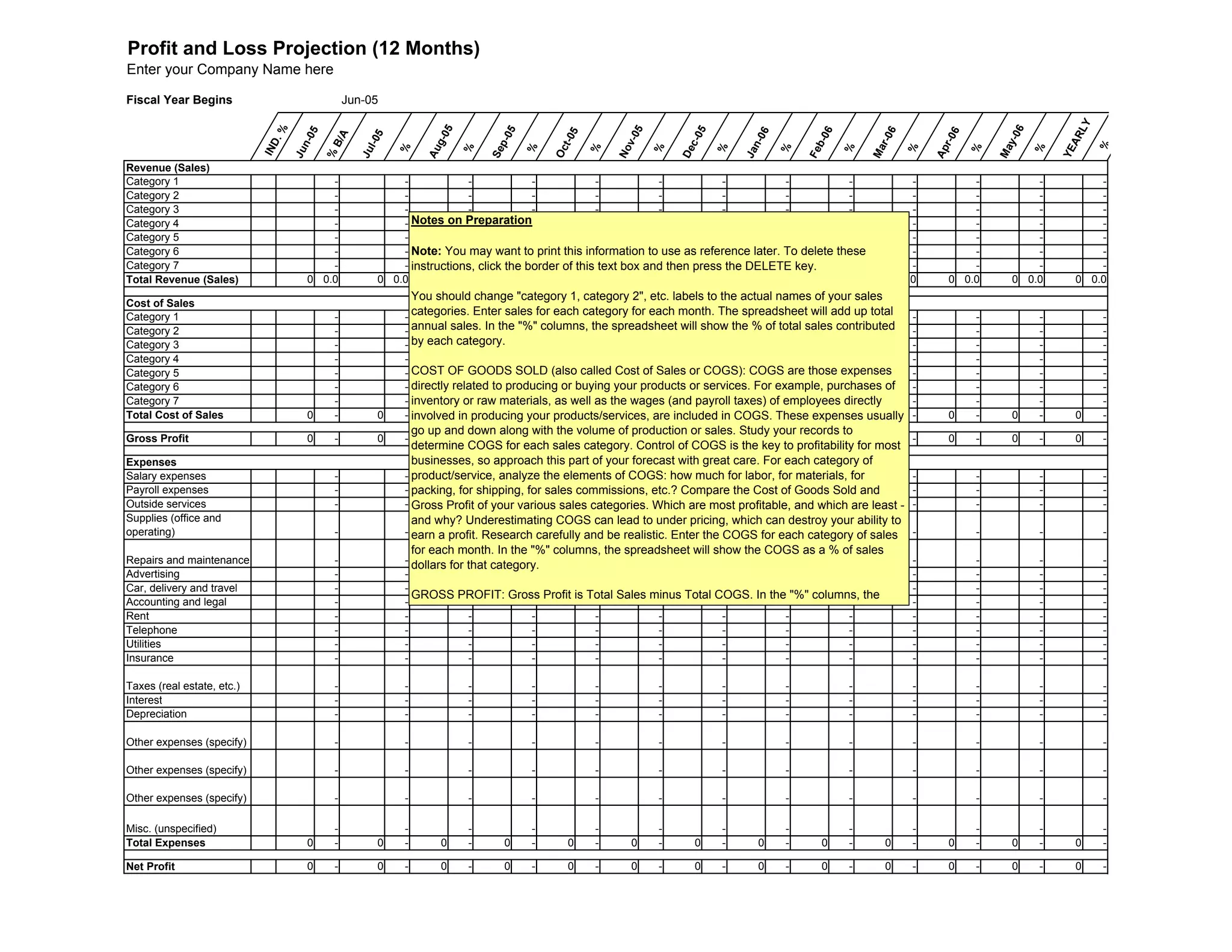 12 month profit and loss projection1 | PDF