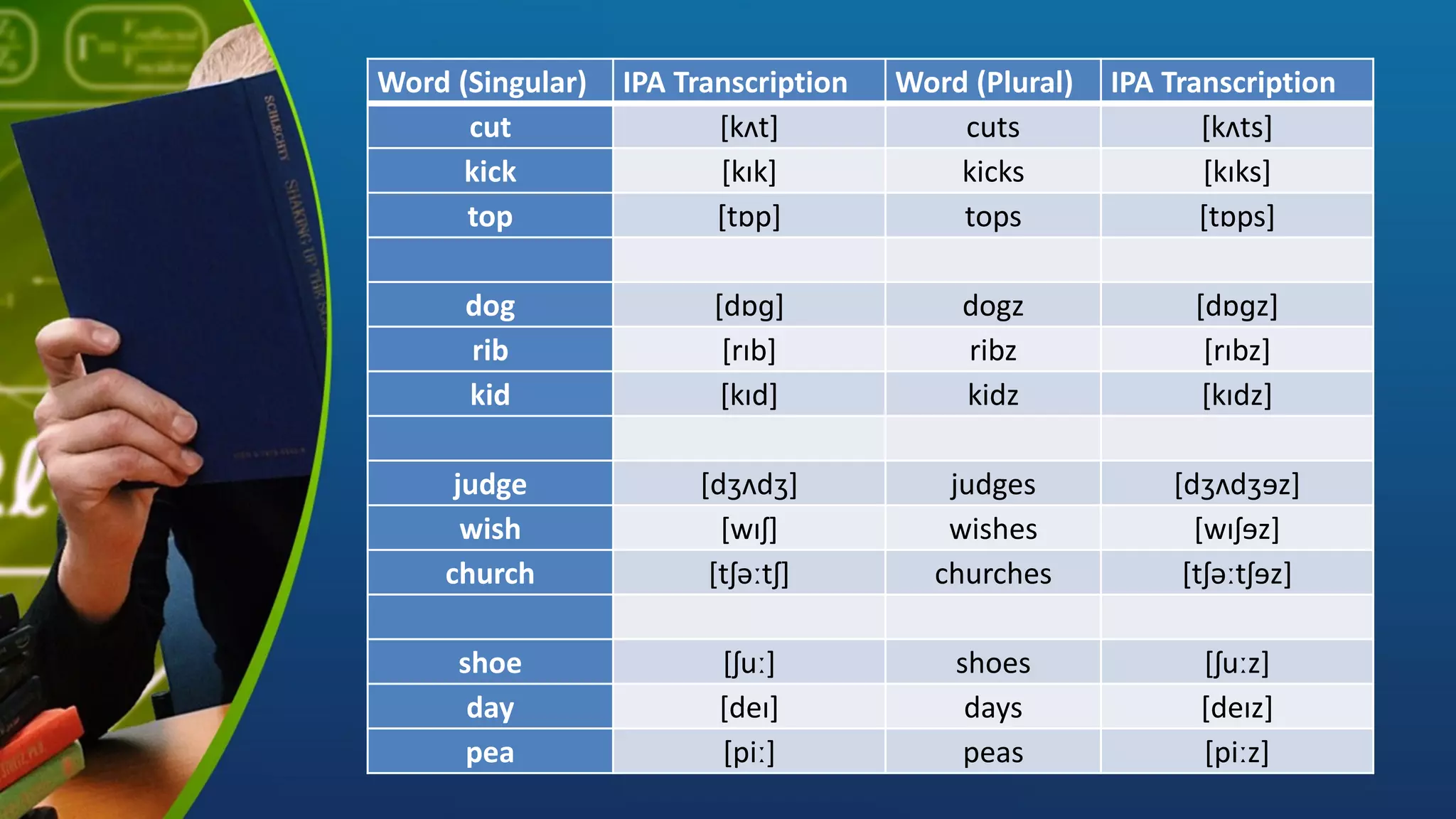 12 morphophonemics | PDF