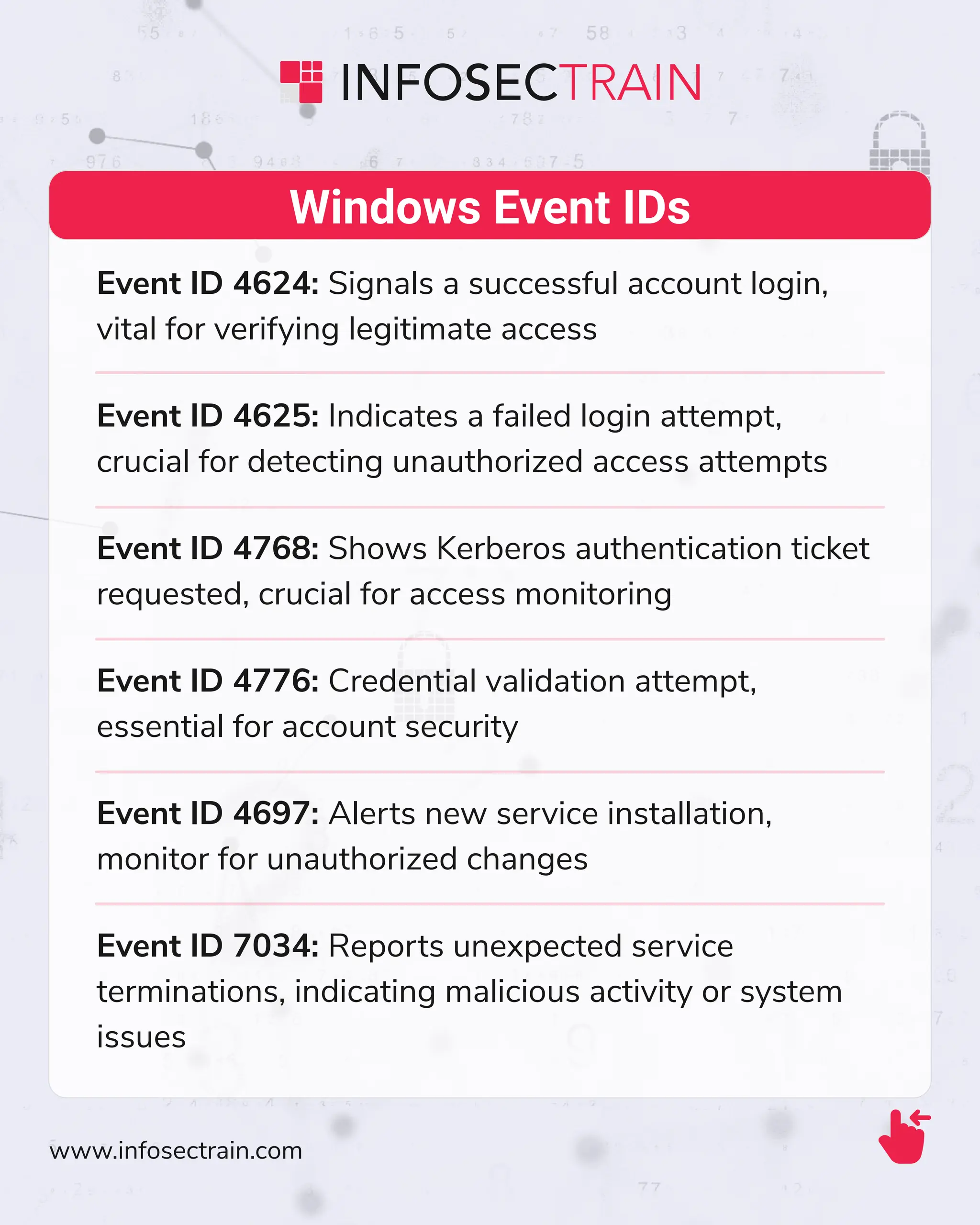 Most Important Event IDs in SOC (Security Operations Center) | PDF