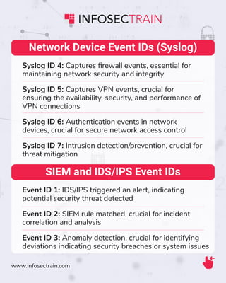 Most Important Event IDs in SOC (Security Operations Center) | PDF