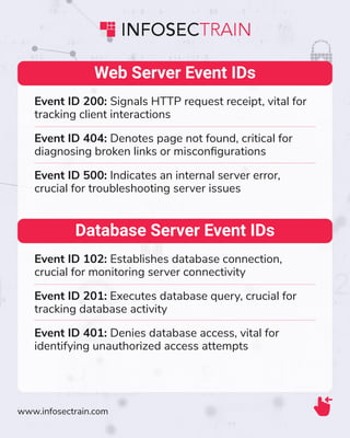 Most Important Event IDs in SOC (Security Operations Center) | PDF
