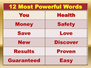 12 most powerful words in English | PPTX