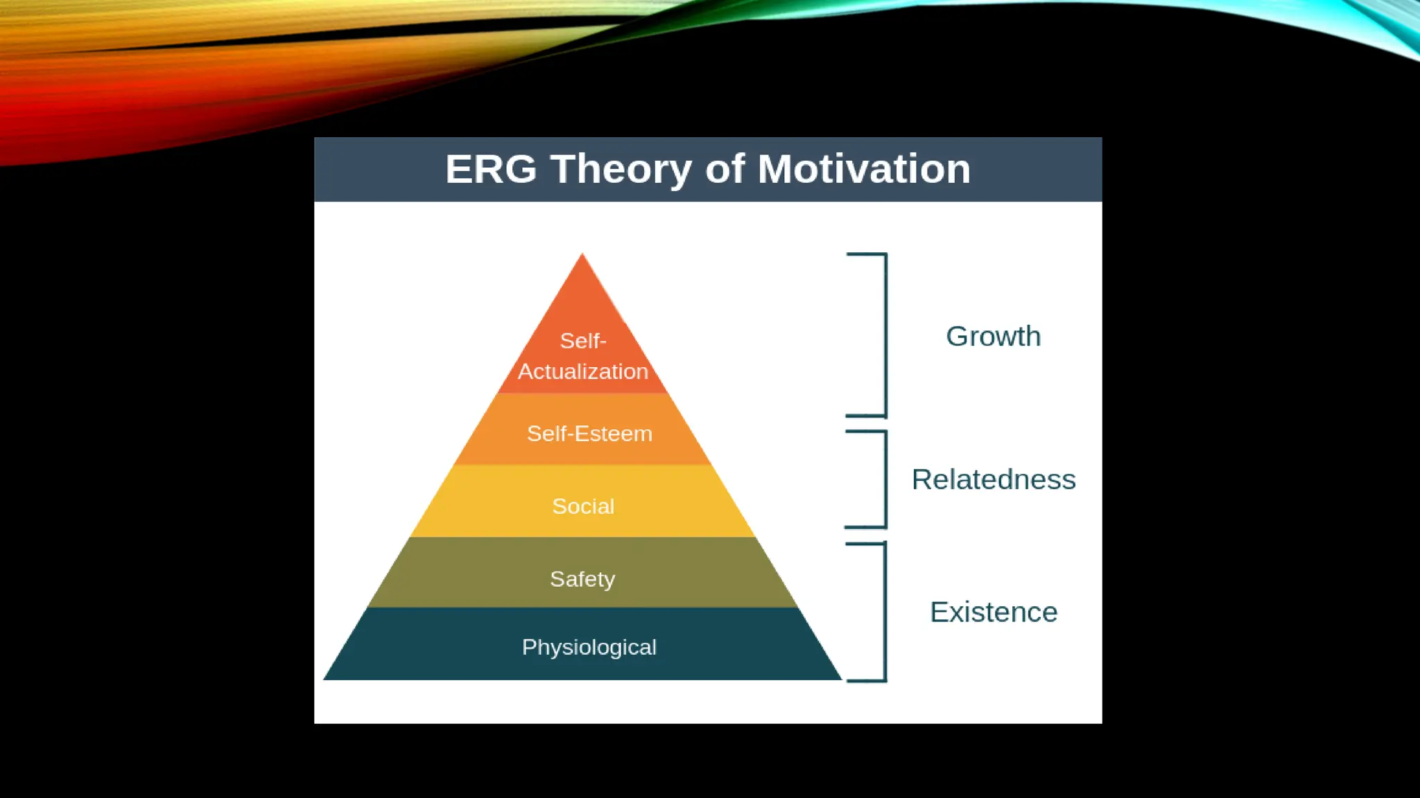 Communication Skills and personal development motivation .pptx define ...