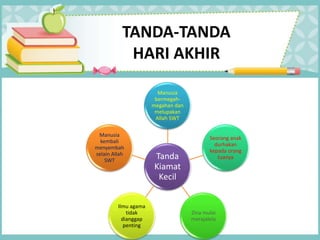 LKPD AKIDAH AKHLAK IMAN KEPADA HARI AKHIR | PPTX