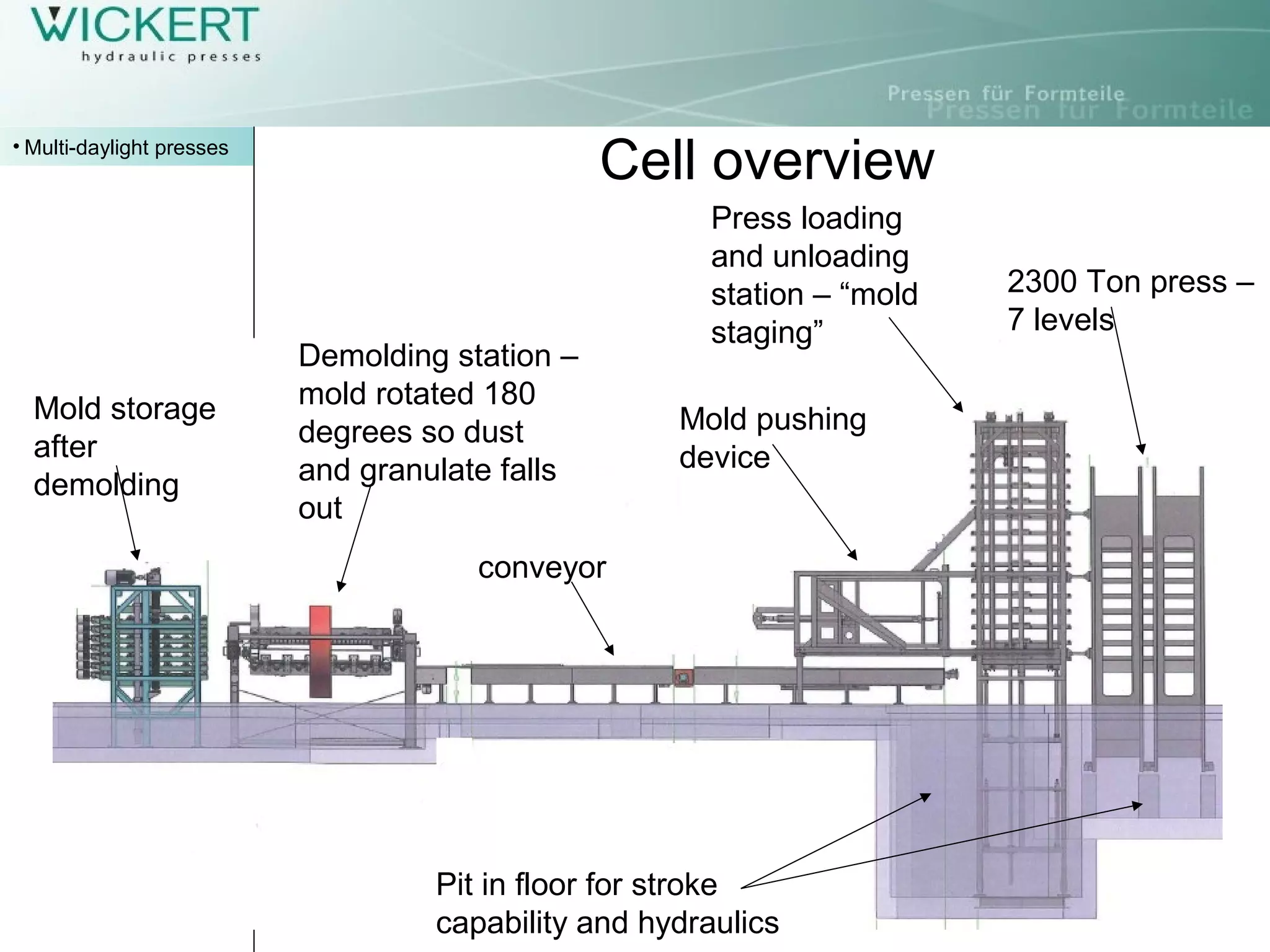 12 multi daylight presses | PPT