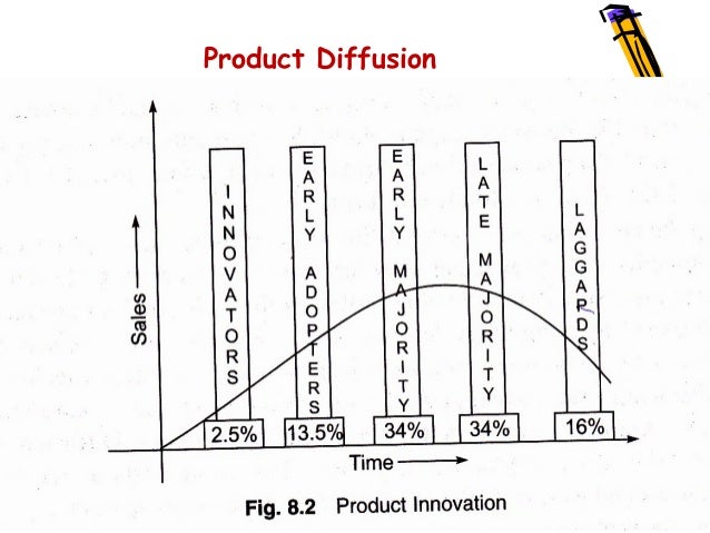 technology diffusion