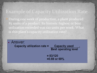 capacity utilization | PPT