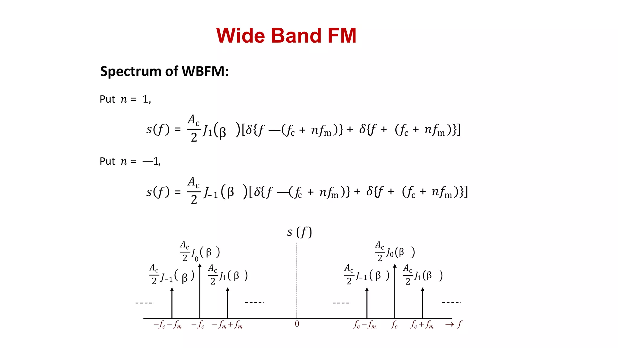 12 Narrow_band_and_Wide_band_FM.pdf