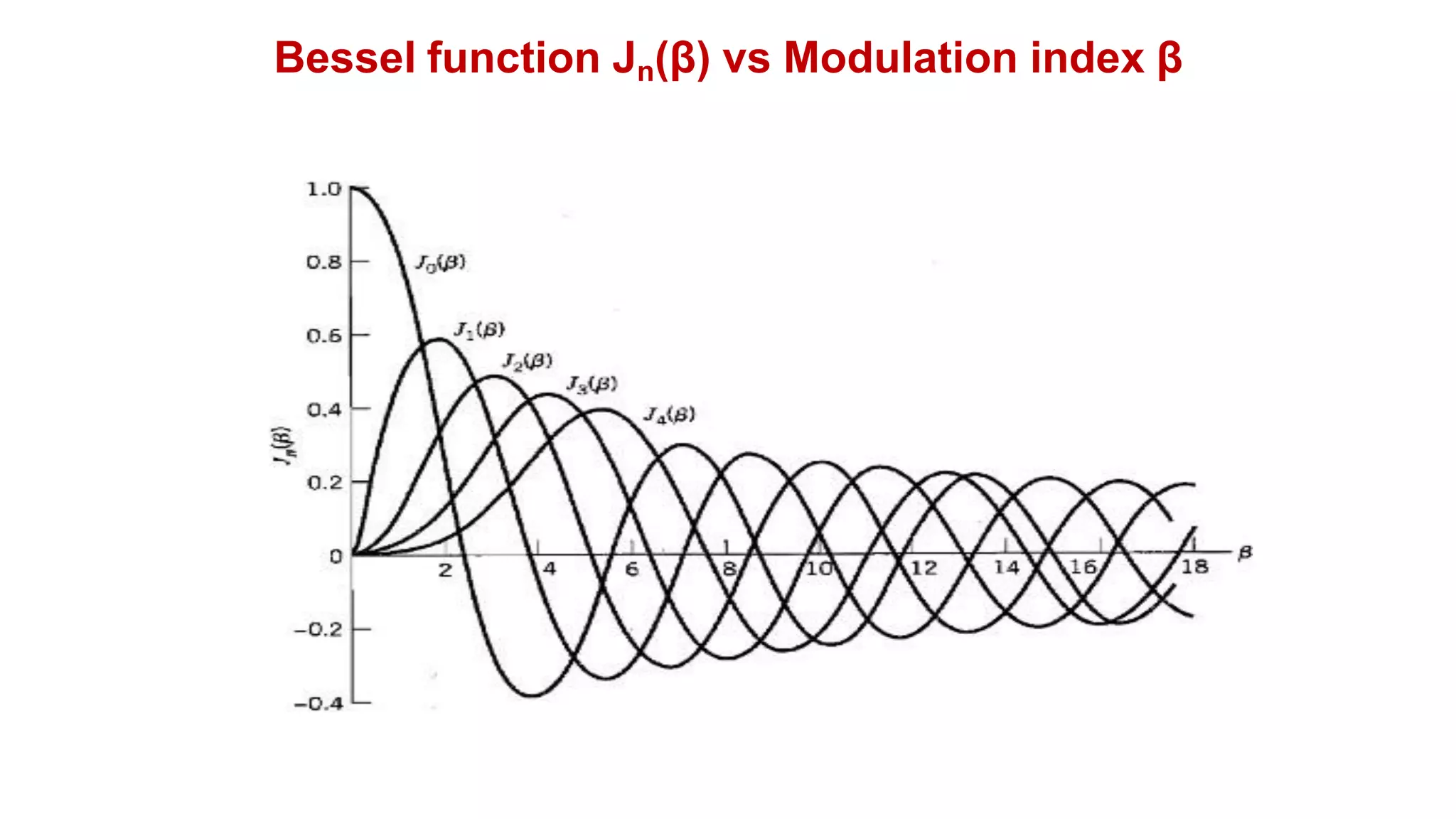 12 Narrow_band_and_Wide_band_FM.pdf